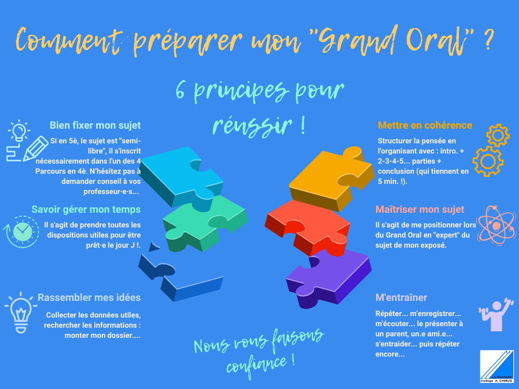 Les Grands Oraux de 5è & 4è - 2025 - Site du collège Albert Camus de La ...