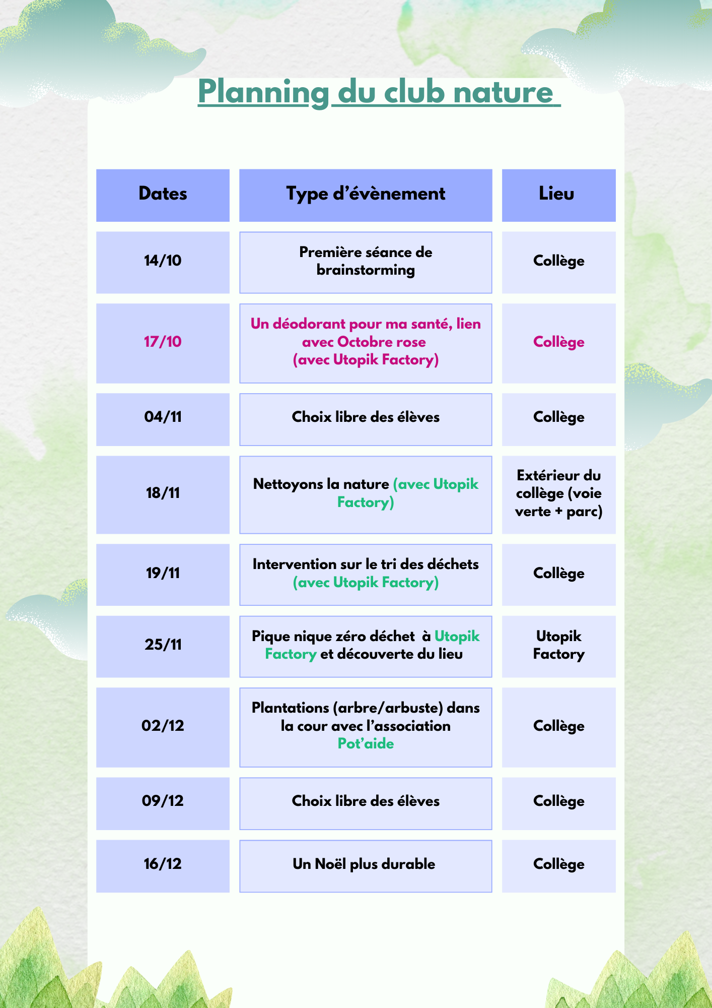 Actualités du club nature - Site du collège André Malraux - Pédagogie ...