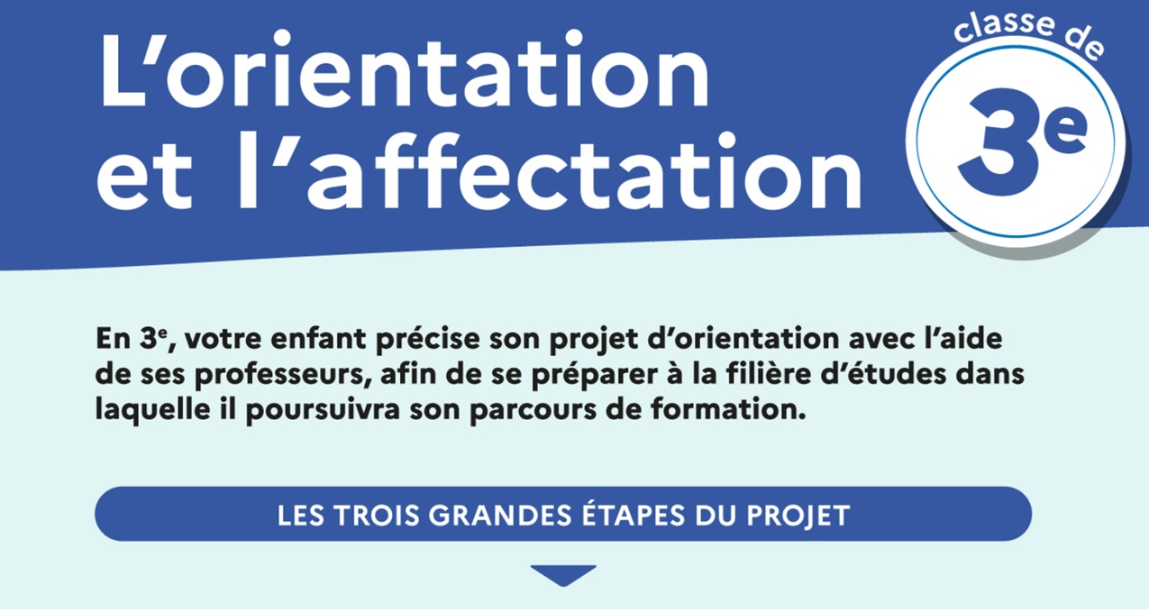 Démarches d'orientation en 3e - Collège Gérard Philipe (Chauvigny) - Pédagogie - Académie de ...