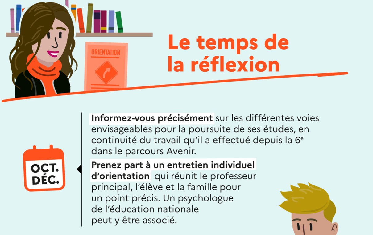 Démarches d'orientation en 3e - Collège Gérard Philipe (Chauvigny ...