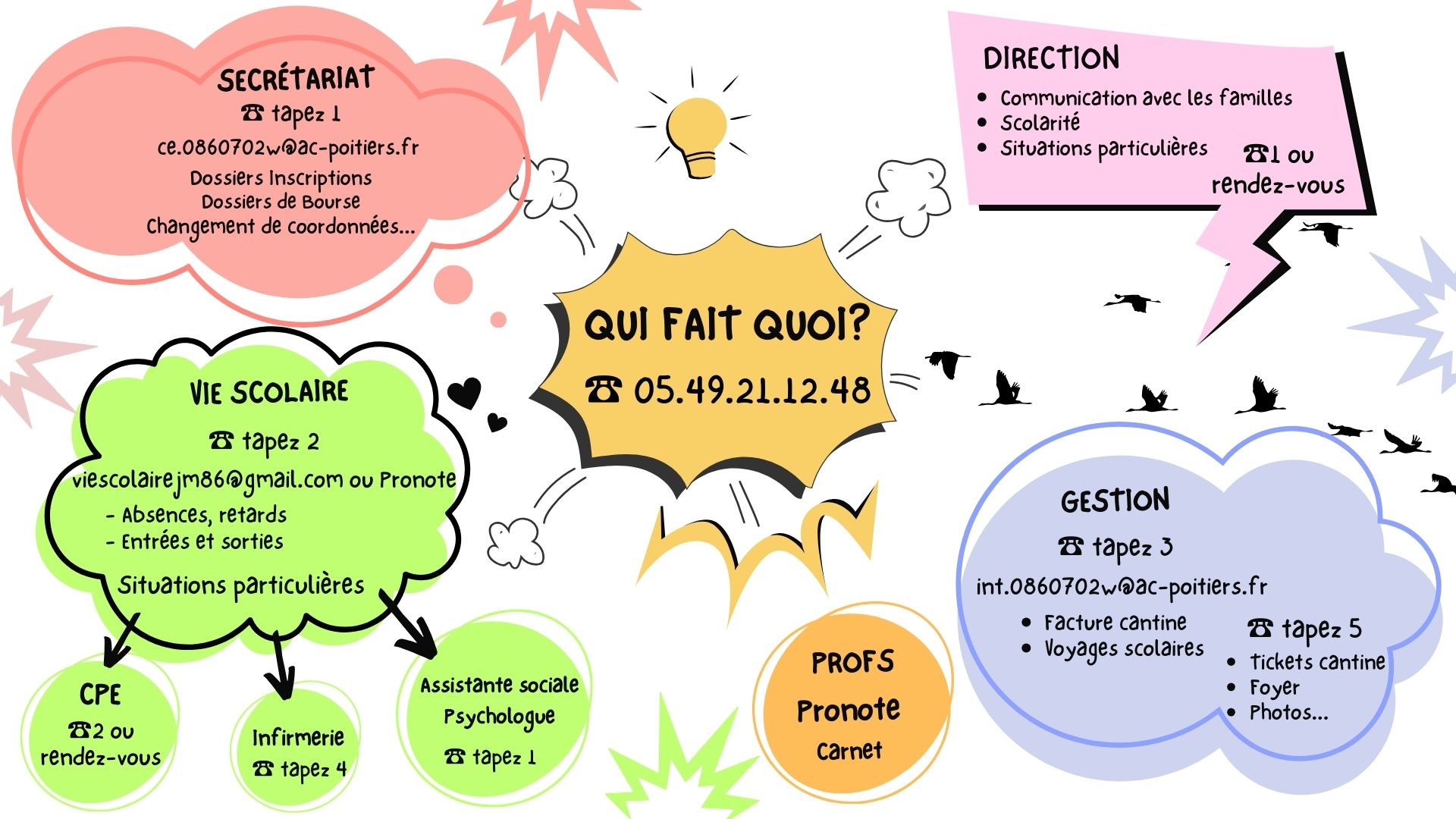 QUI FAIT QUOI? - Site du collège Jean Macé - Pédagogie - Académie de ...