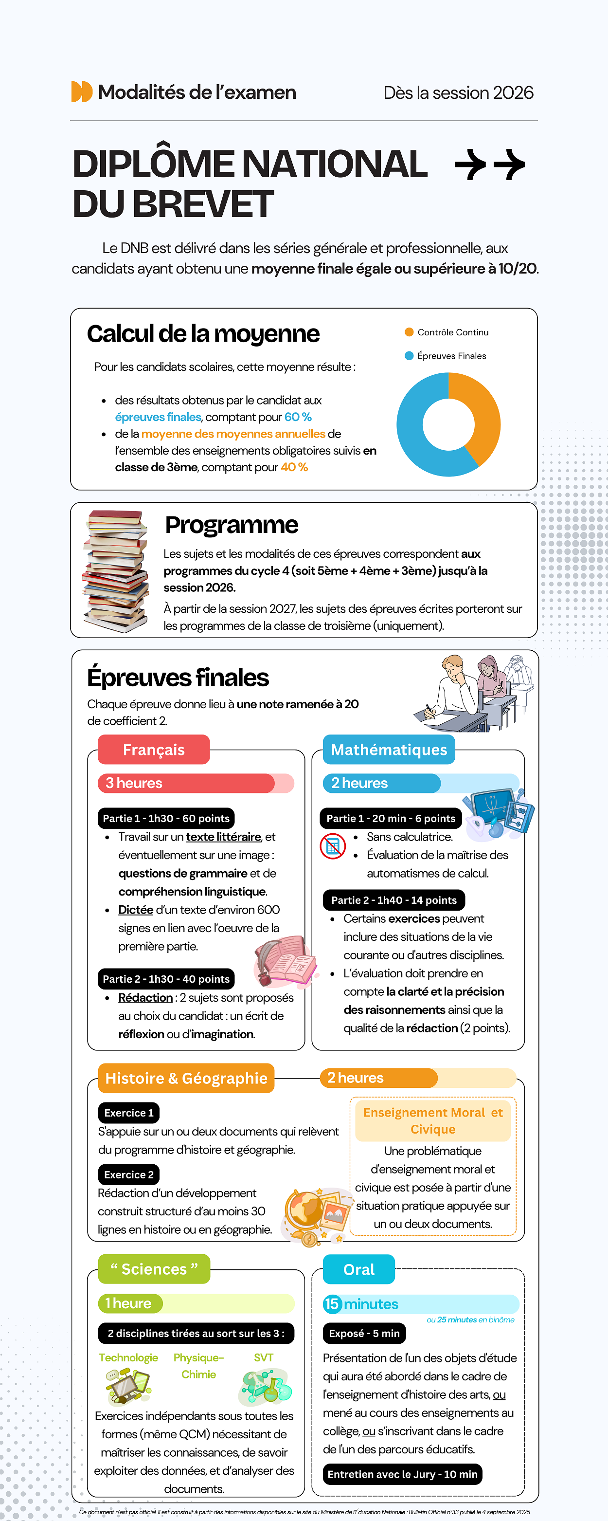 Le DNB 2026 : des nouveautés ! - Site du collège René Caillié - Mauzé sur le Mignon - Pédagogie ...