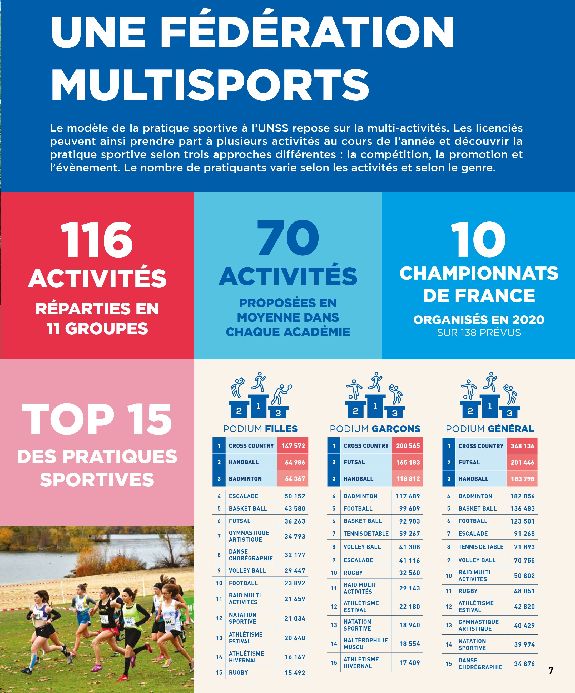 Et pourquoi pas l'UNSS en 2025 ? - Lycée des Métiers du Bâtiment Sillac ...